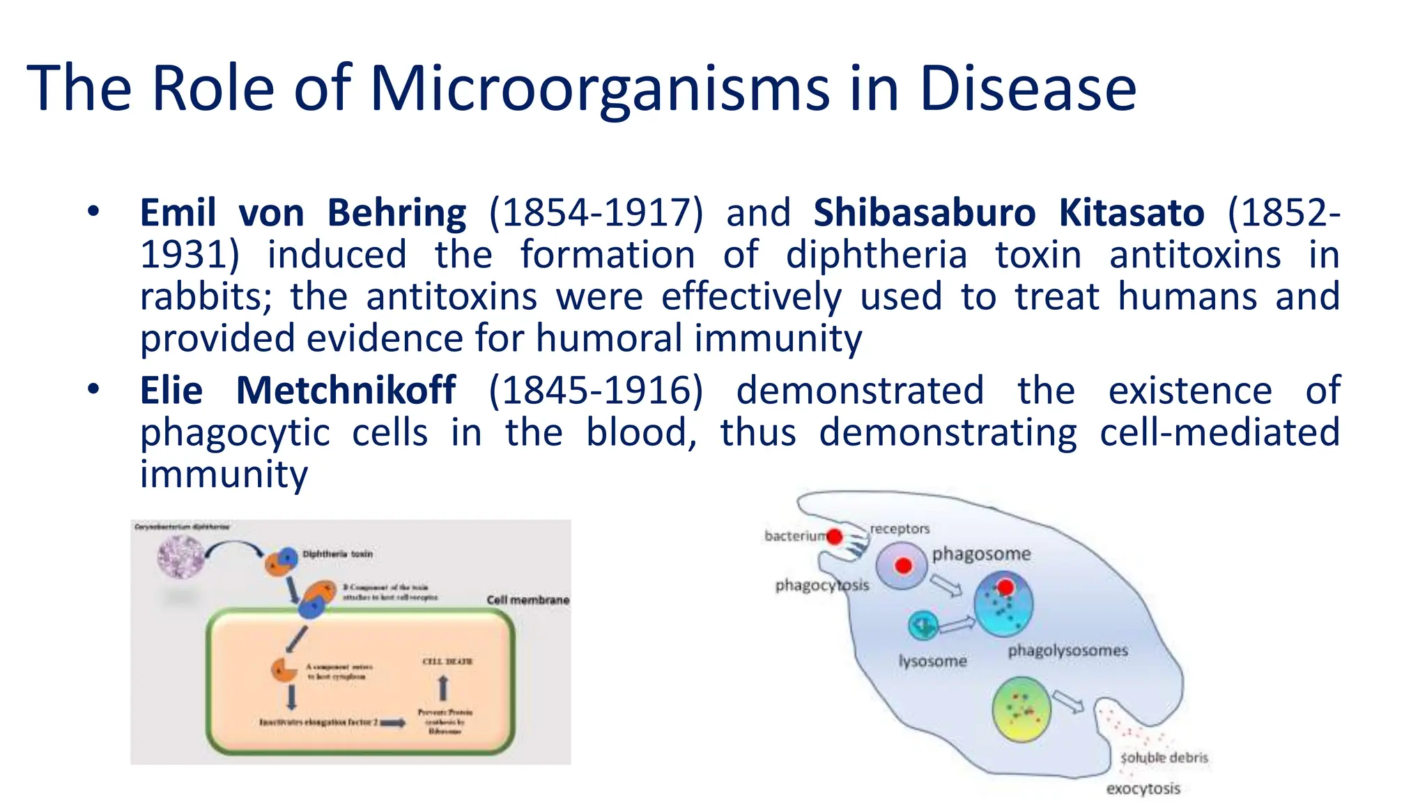 Introduction and History of Pharmaceutical microbiology.pptx