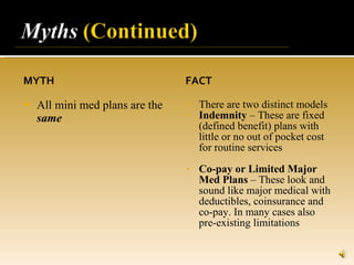 2 Introduction – Mini Meds Naration | PPT