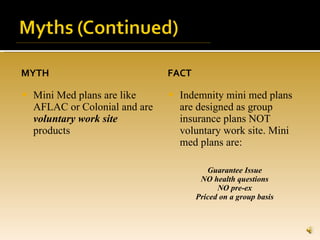 2 Introduction – Mini Meds Naration | PPT