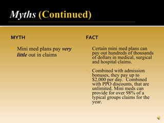 2 Introduction – Mini Meds Naration | PPT