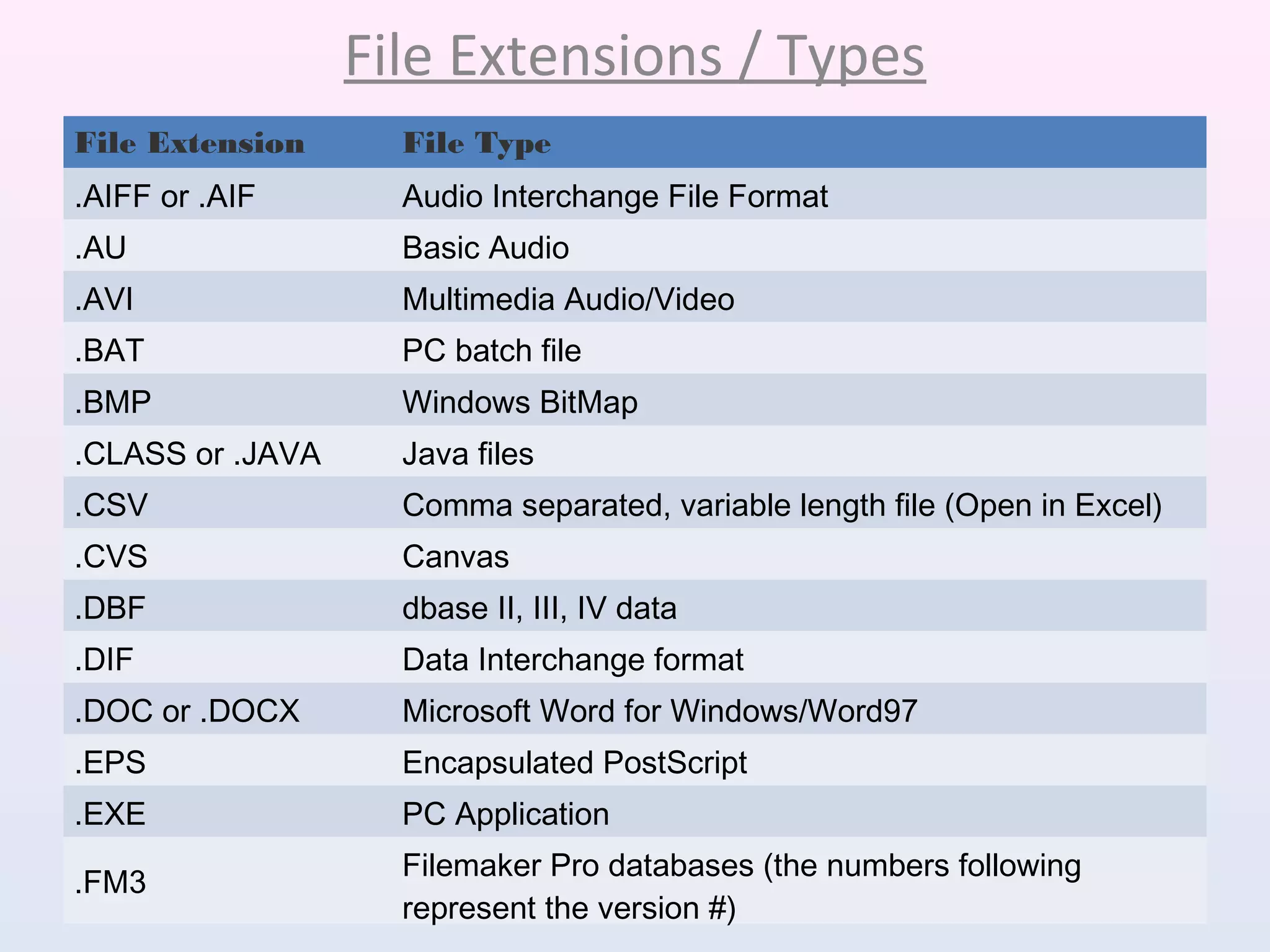 Introduction to My Computer | PPT