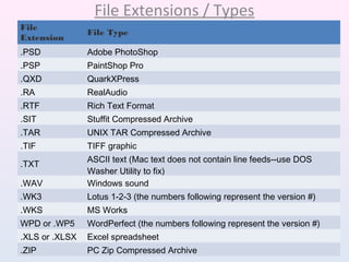 Introduction to My Computer | PPT