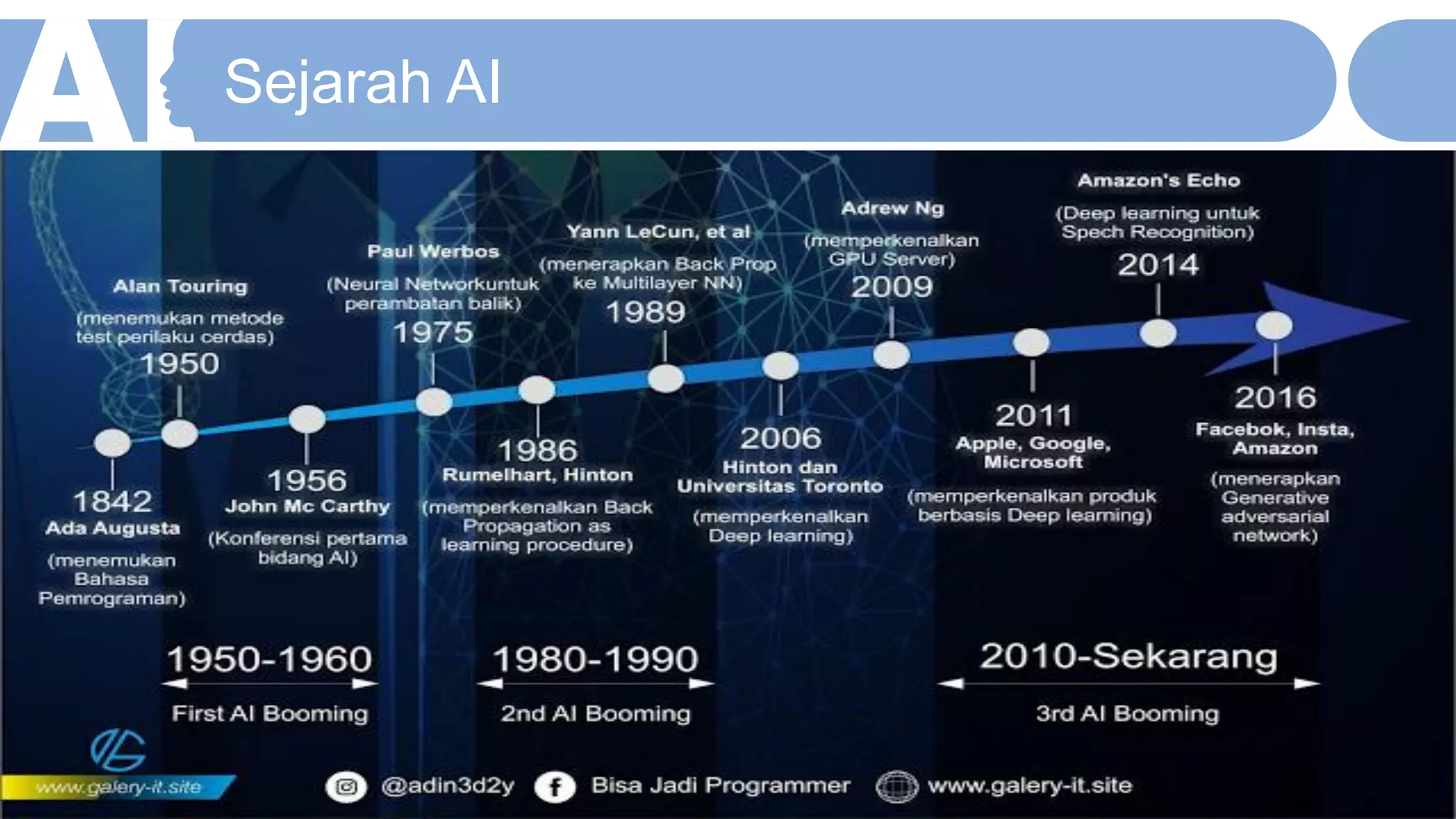 2 introduction to ai | PPT