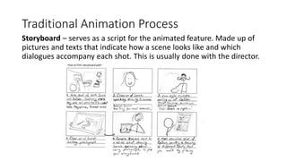 2 Introduction to Animation.pptx