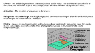 2 Introduction to Animation.pptx