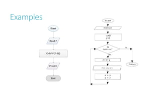 2 introduction to computer programming | PDF