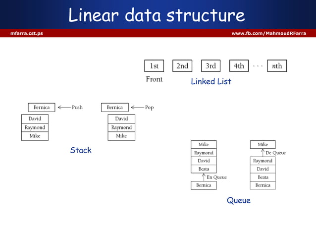 2 introduction to data structure | PPTX
