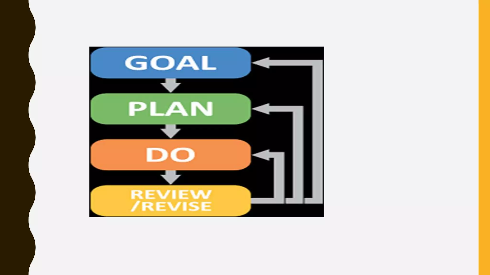 2 Introduction to FLN.pptx
