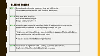 2 Introduction to FLN.pptx