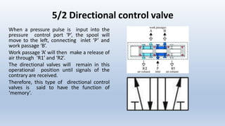 2 introduction to pneumatic systems | PPTX