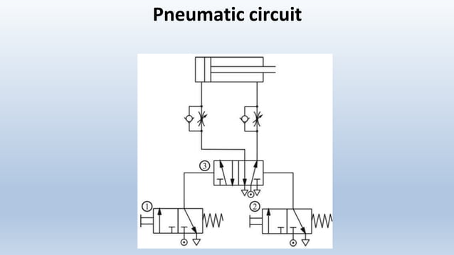 2 introduction to pneumatic systems | PPTX