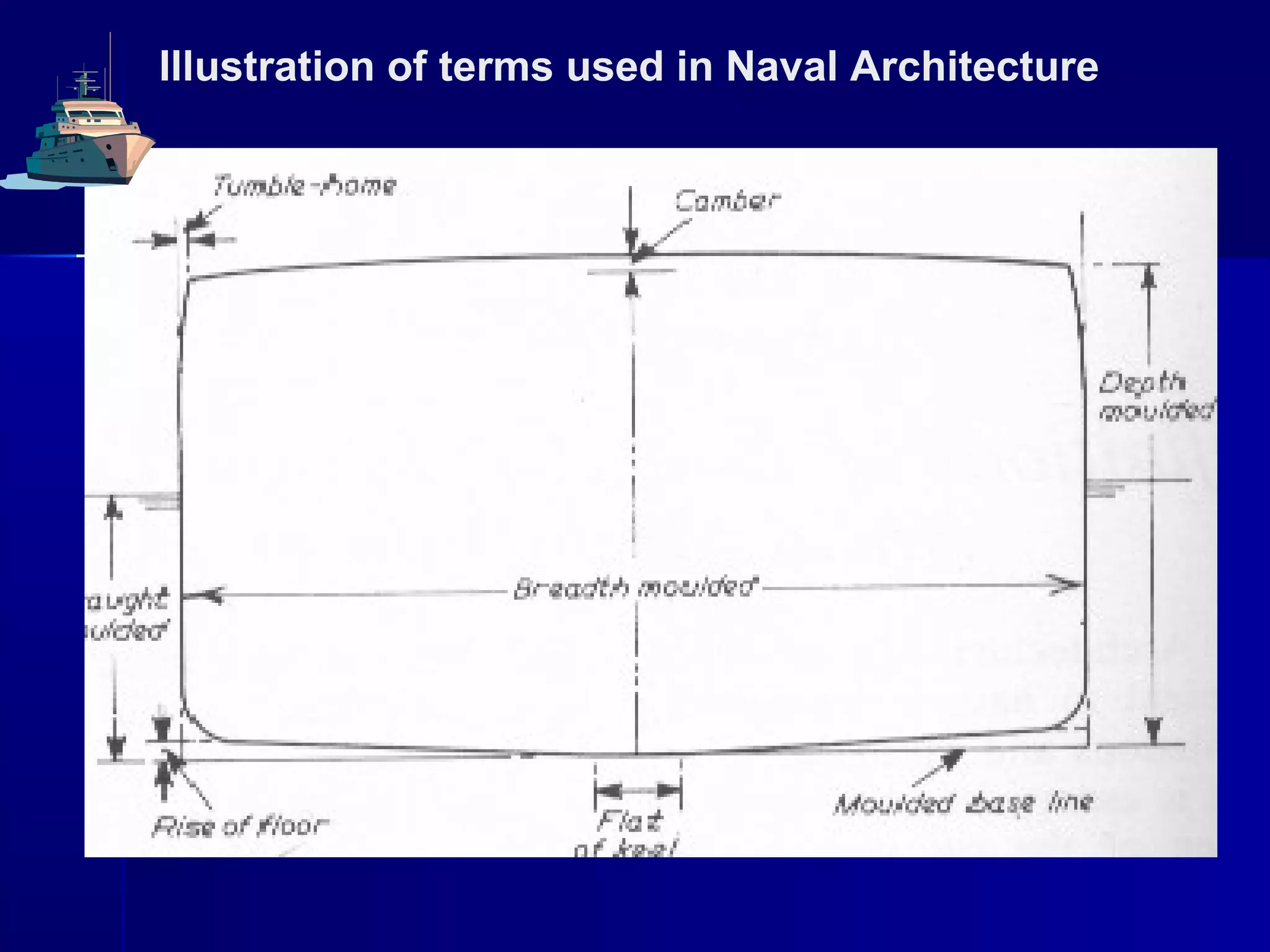 INTRODUCTION TO TERM USED IN NAVAL ARCHITECT | PPT