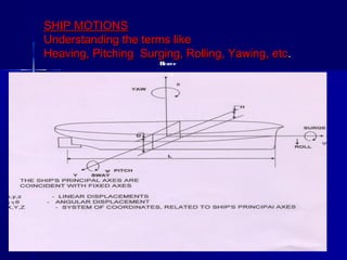 INTRODUCTION TO TERM USED IN NAVAL ARCHITECT | PPT