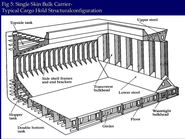 INTRODUCTION TO TERM USED IN NAVAL ARCHITECT