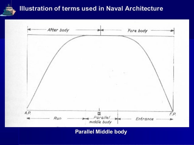 INTRODUCTION TO TERM USED IN NAVAL ARCHITECT