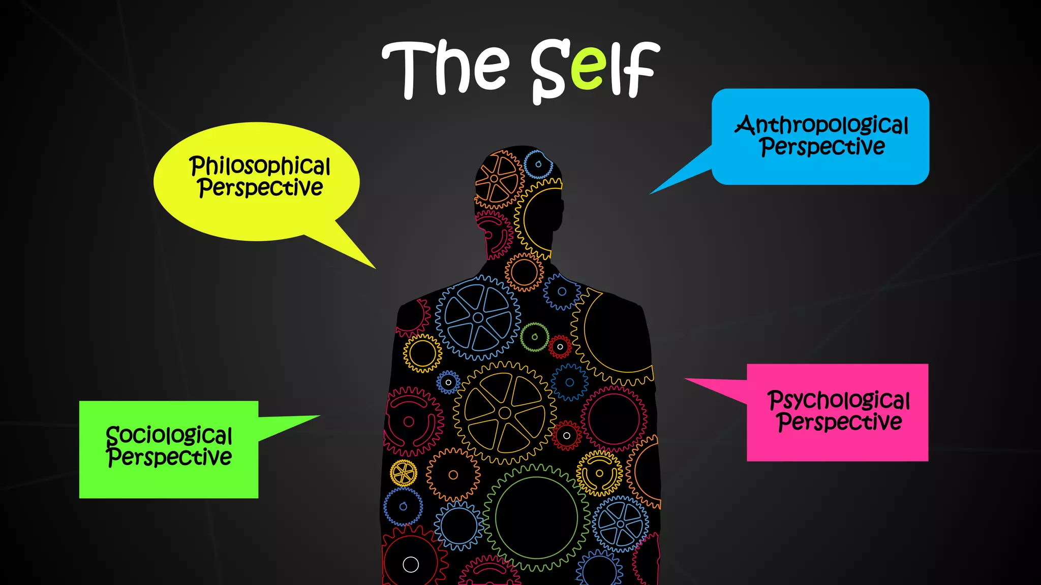 2 Introduction to the Self from Various Perspectives.pdf