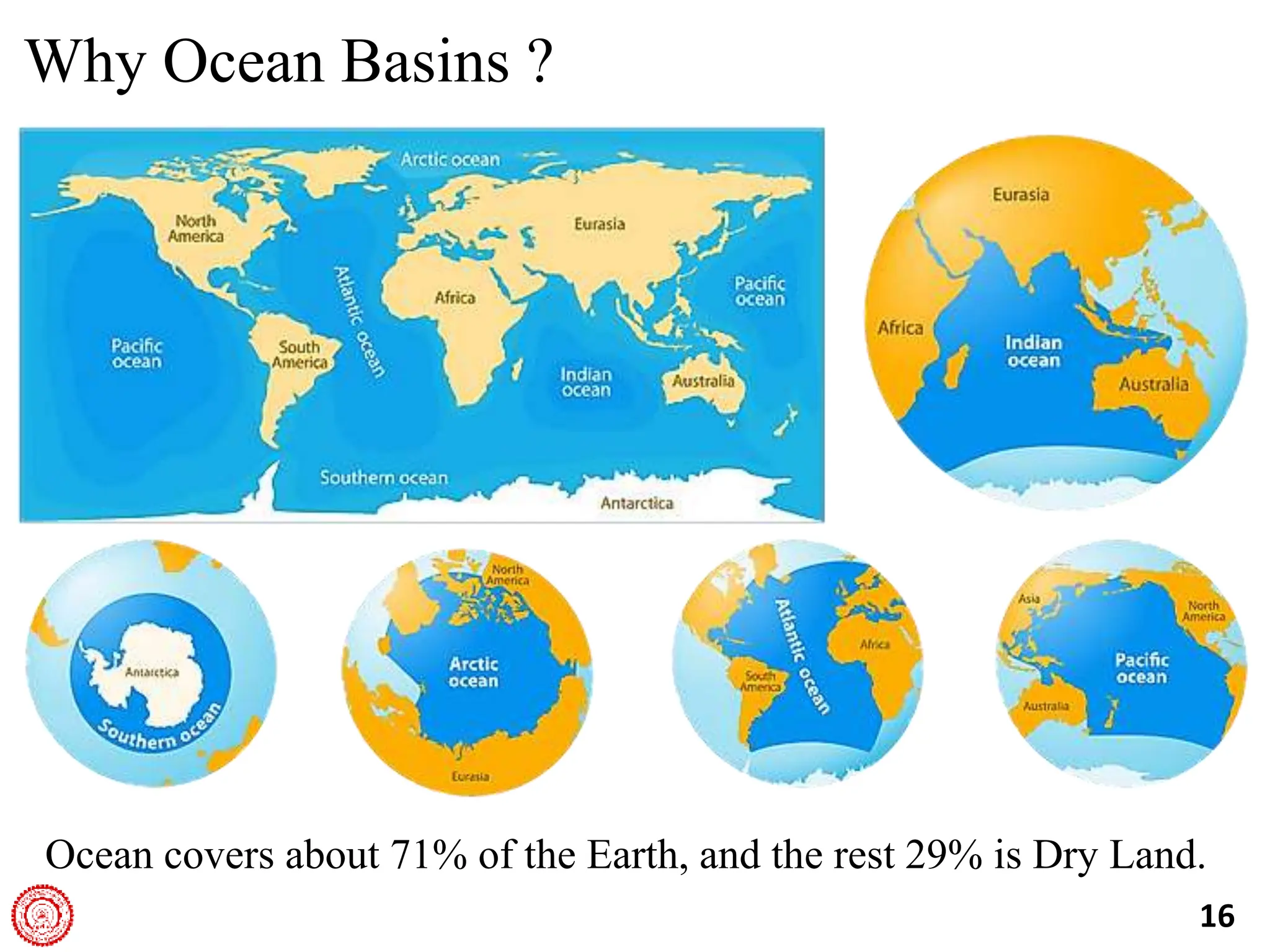 2_Intro_Oceanography.pptx