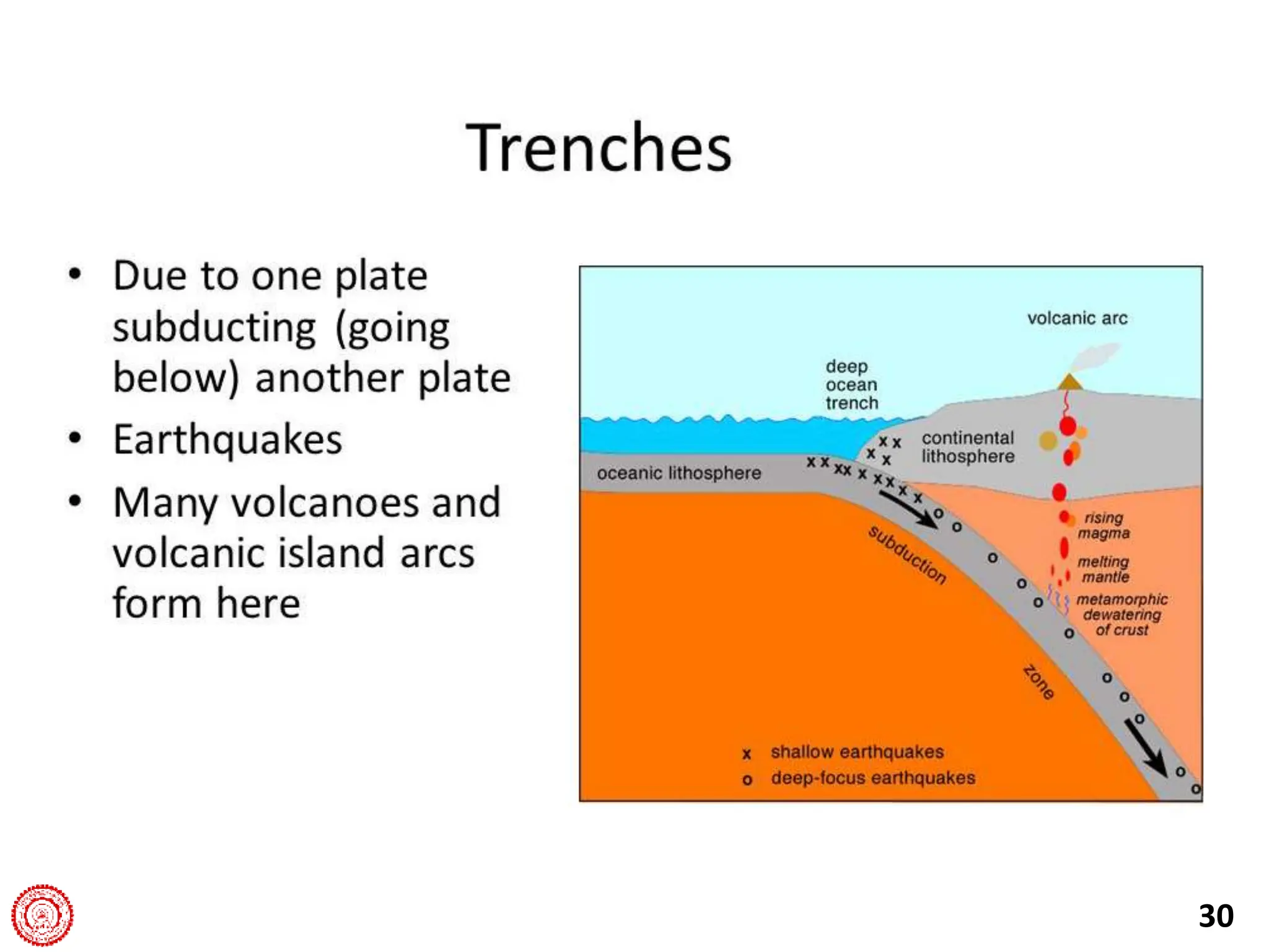 2_Intro_Oceanography.pptx