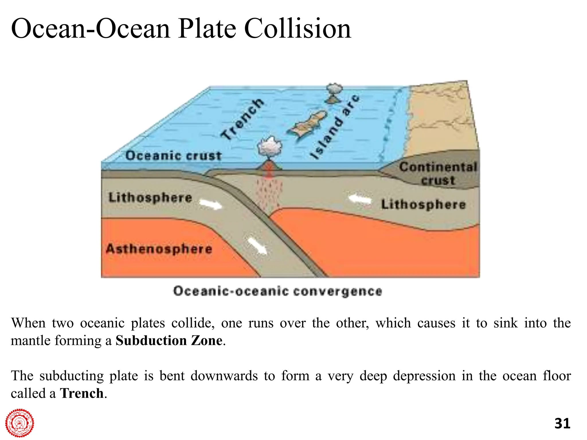 2_Intro_Oceanography.pptx