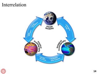 2_Intro_Oceanography.pptx