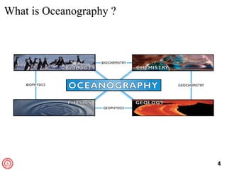 2_Intro_Oceanography.pptx