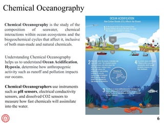 2_Intro_Oceanography.pptx