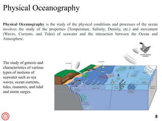 2_Intro_Oceanography.pptx