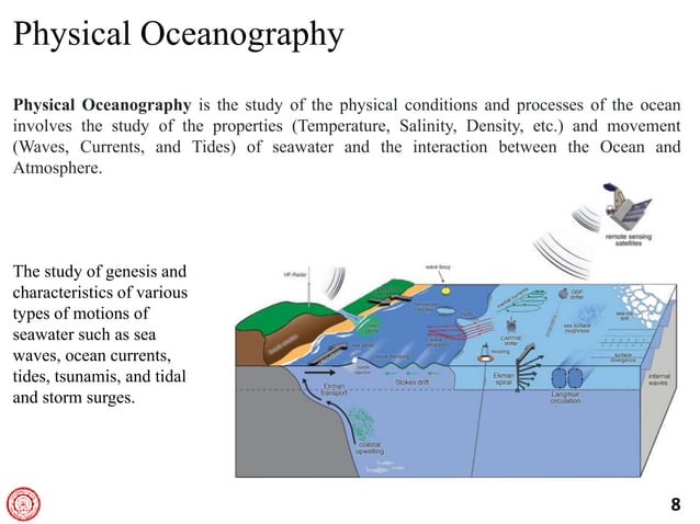 2_Intro_Oceanography.pptx