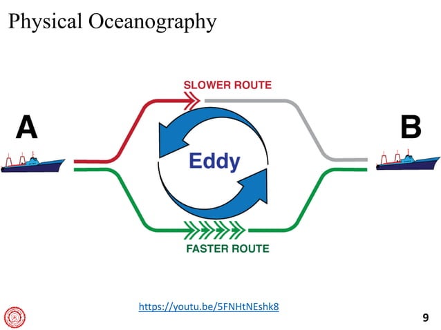 2_Intro_Oceanography.pptx