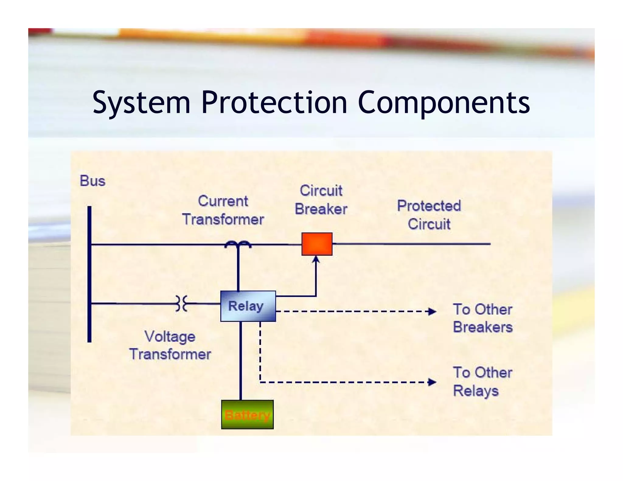 2_Intro Protection + Protection CT.pdf