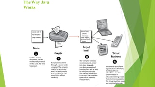 Introduction to Java | PPS | Programming Languages | Computing