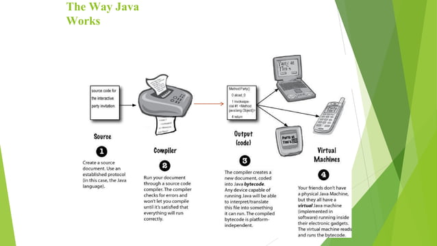 Introduction to Java | PPS | Programming Languages | Computing