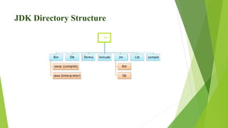 Introduction to Java | PPS | Programming Languages | Computing