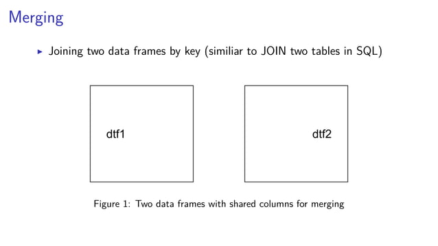 Basic R Data Manipulation | PDF | Databases | Computer Software and Applications