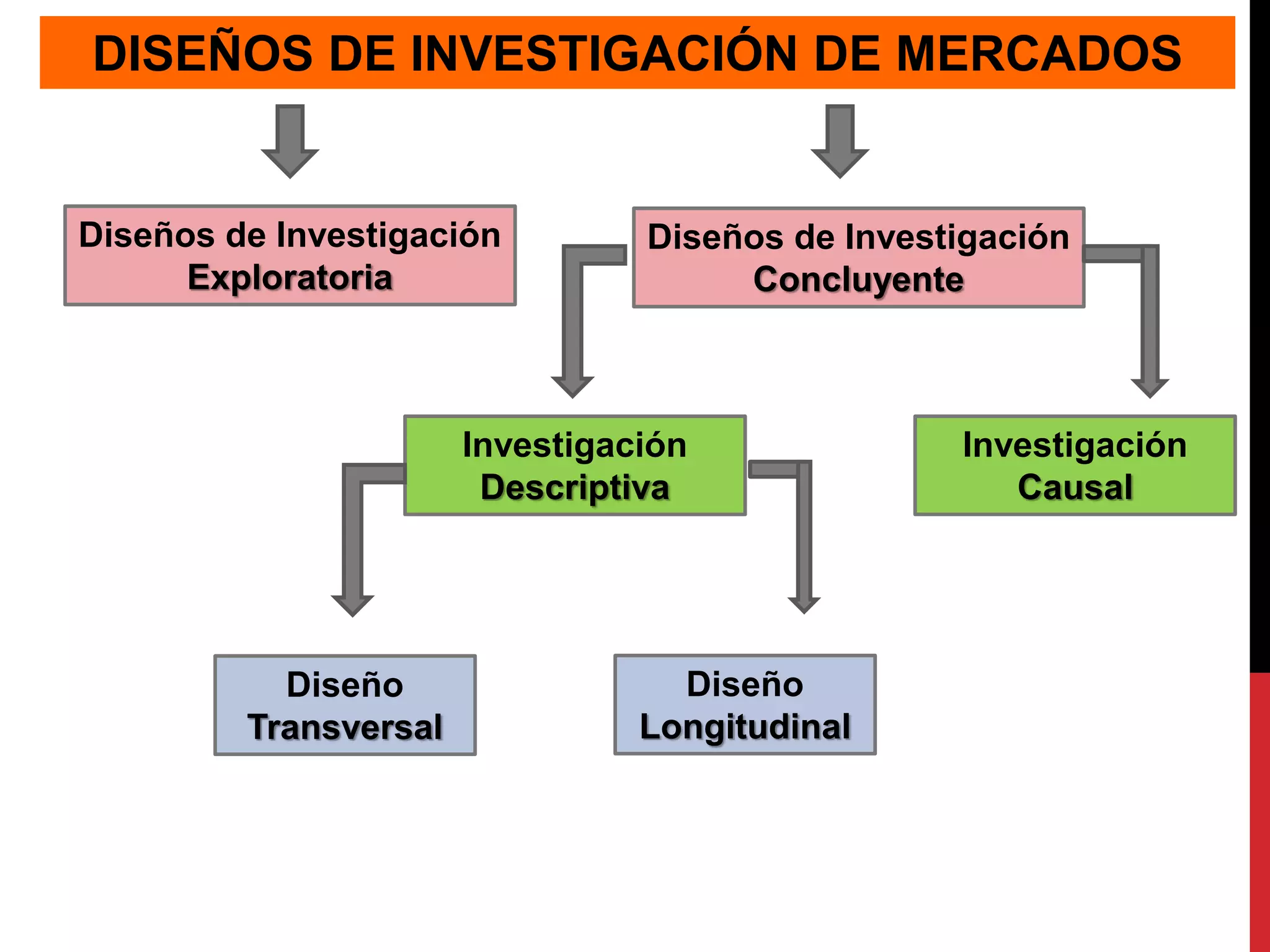 2 investigacion tipos y metodologia | PPT