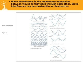 2_invvitation_ 7_3rd_Waves in the Ocean.ppt