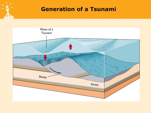 2_invvitation_ 7_3rd_Waves in the Ocean.ppt