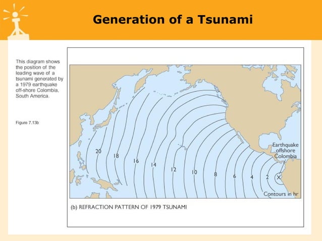 2_invvitation_ 7_3rd_Waves in the Ocean.ppt