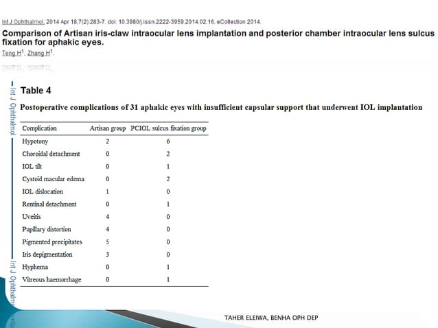 secondary IOL implantation | PPTX