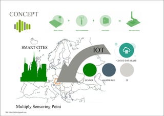 2 iot prezi levegő | PDF