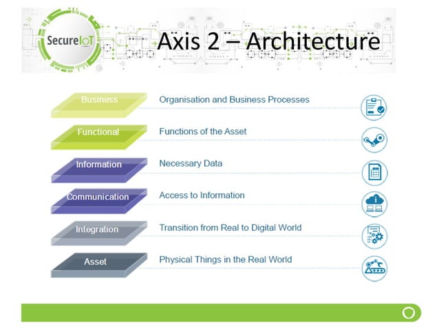 Internet of Things Reference Architectures | PPT