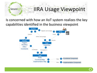 Internet of Things Reference Architectures | PDF