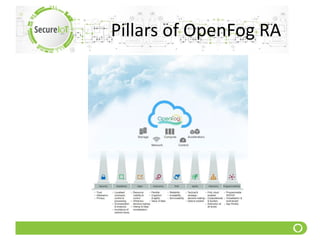 Internet of Things Reference Architectures | PDF