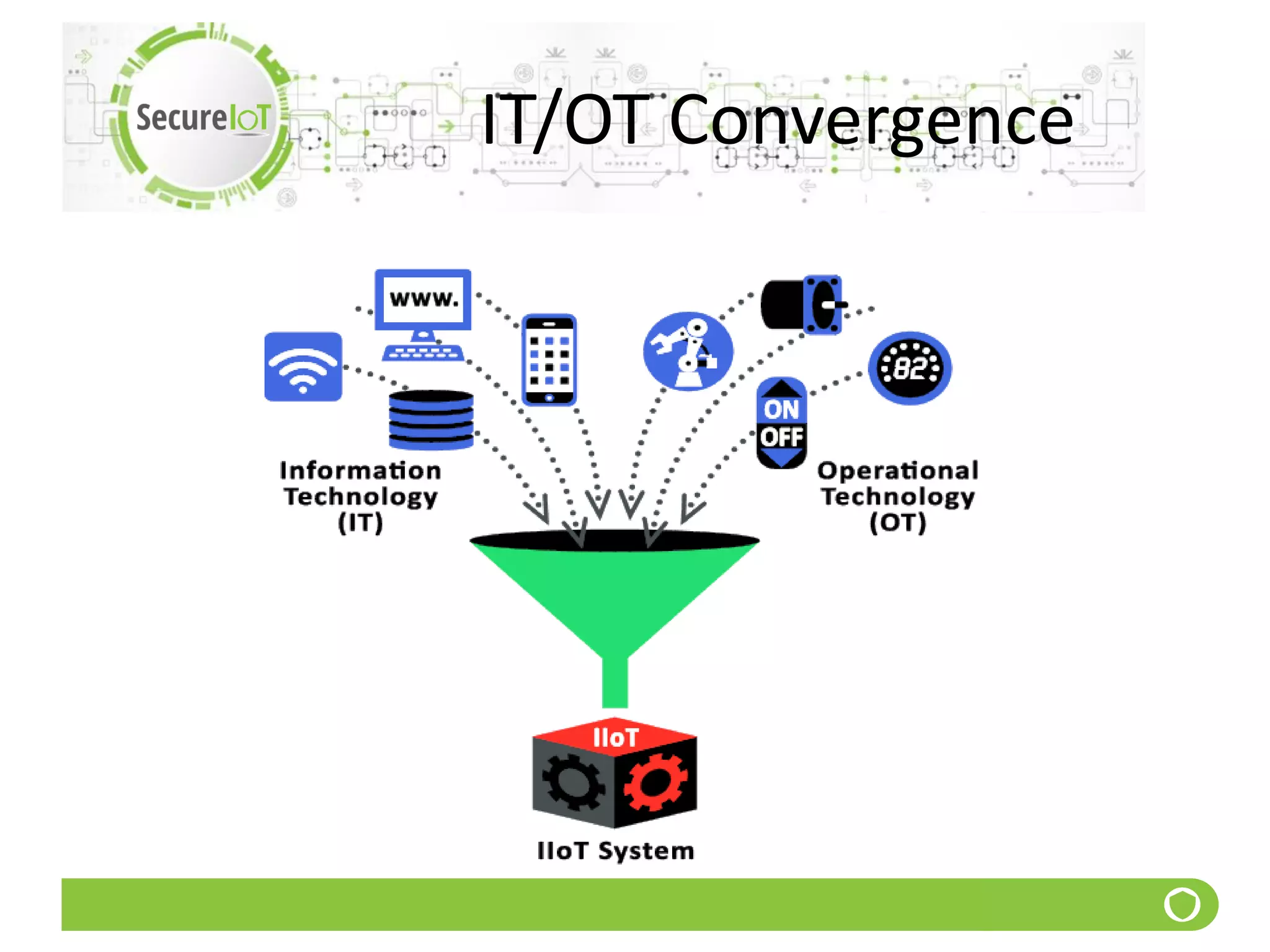 Internet of Things Reference Architectures | PPT