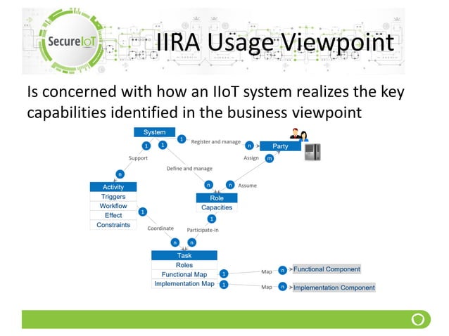 Internet of Things Reference Architectures | PPT