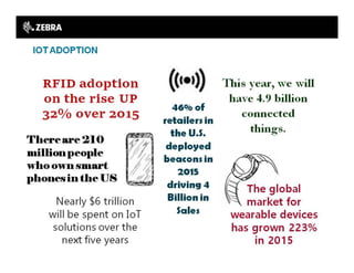 2) iot zebra | PPT