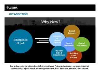 2) iot zebra | PPT
