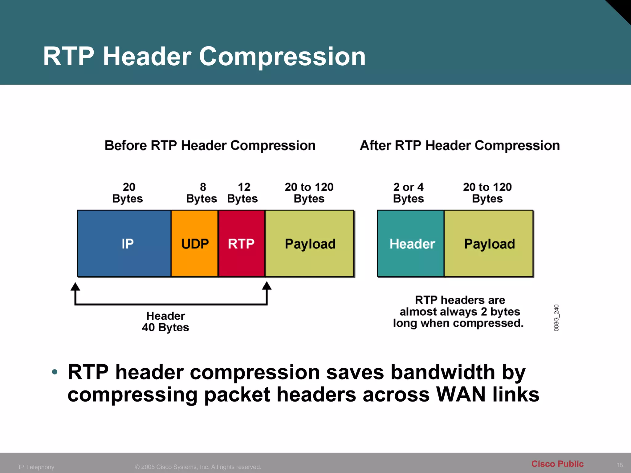 2+ipt+configuring cisco-cme | PPT
