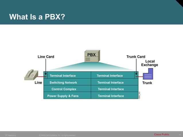 2+ipt+configuring cisco-cme | PPT | Computer Networking | Computing