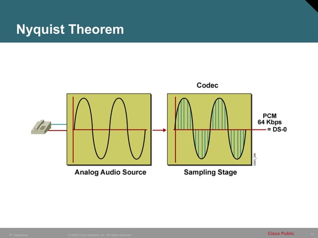2+ipt+configuring cisco-cme | PPT | Computer Networking | Computing
